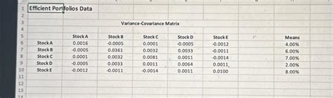 Solved 3 Use The Variance Covariance Matrix In The Excel
