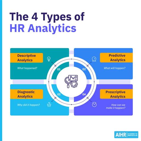 Hrinsights Hranalytics Peoplestrategy Futureofhr Analytics In Hr