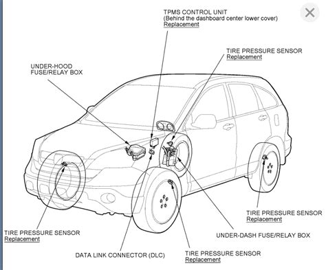 Tpms Dtc 38 01 Tire 4 Pressure Signal Faultreplaced All 4