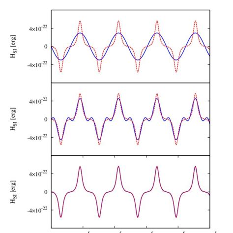 The Relative Amplitudes Of The Fourier Components Of The Download