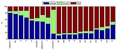 Extraction Of Phonetic Features First For Each Frame The Sequence Of Download Scientific