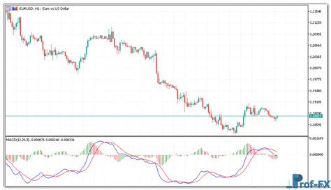free download macd histogram indicator for metatrader 5 prof fx