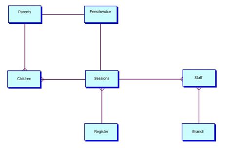 ER Diagram For Payroll System