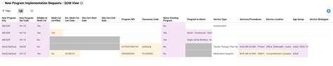 dynamic view does not show conditional formatting in blank cells
