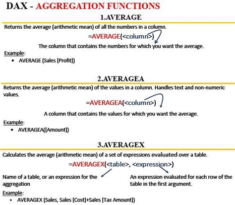Jeyapreethei Kamatchi On Linkedin Powerbi Dax Aggregatefunctions Average Averagex Averagea