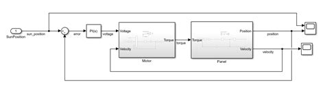Github Parkjunho7265 Solar Panel Control
