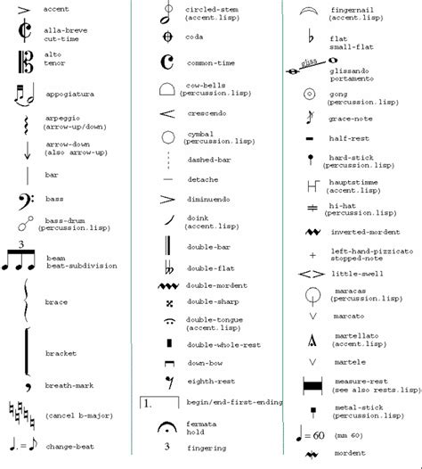 Free Musical Symbols Download Free Musical Symbols Png Images Free Cliparts On Clipart Library