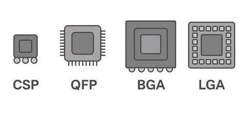 Chip Scale Package Csp Guide Benefits Types And Comparison