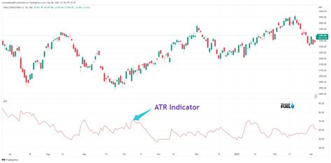 Average True Range Atr