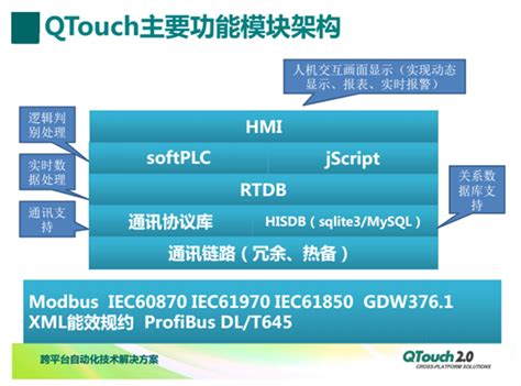 Qtouch20组态软件通用版组态软件舜通智能