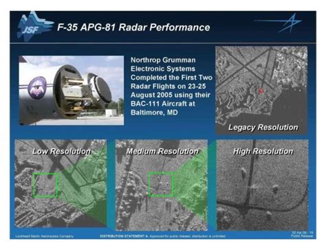 Are F 35s Being Delivered To The Usaf Without Radars Updated