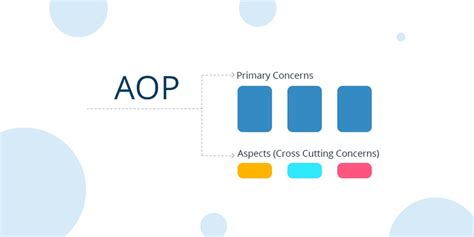 ทำความเข้าใจ Spring Aop Aspectj Annotation เบื้องต้น By Poolsawat