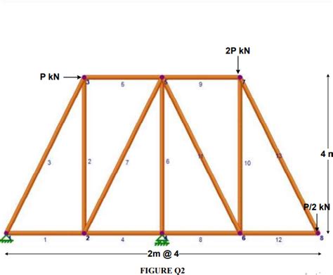 Solved Figure Q2 Shows A Statically Determinate Plane Truss