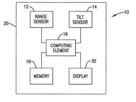 Method Device And Computer Program For Determining A Range To A Target Eureka Patsnap