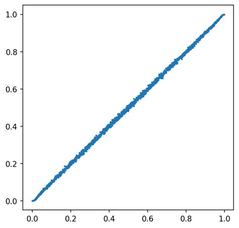 Examples Betabinomial Documentation