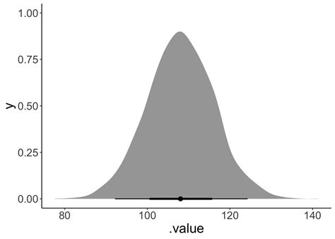 Chapter 23 Bayesian Data Analysis 2 Psych 252 Statistical Methods