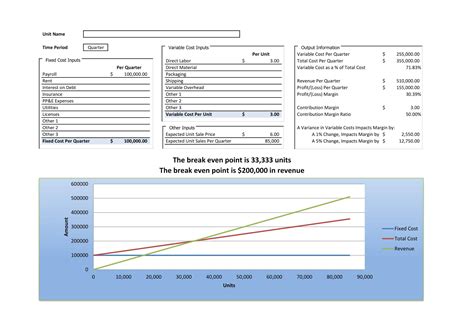 Free Printable Break Even Analysis Templates [pdf Excel]