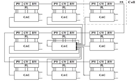 Ota Based Fpaa Cab Structure 18 Download Scientific Diagram