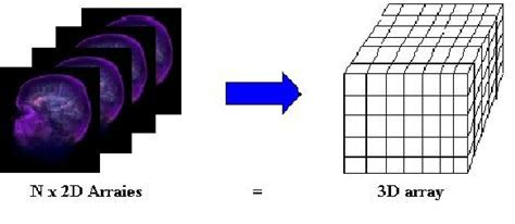1 3d Volume Data Representation Download Scientific Diagram