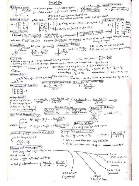 Conics Formula Sheets Pdf