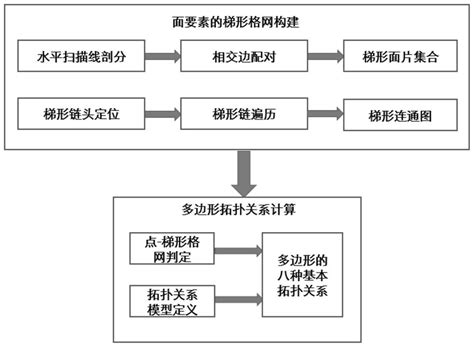 Method For Calculating Topological Relation Between Building And Green