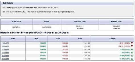 One Touch Binary Options