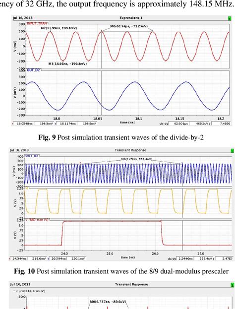 Figure 1 From Design Of A 24 Ghz Programmable Frequency Divider In 65 Nm Cmos Process Semantic