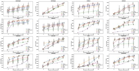 Comparison Of Branch Coverage Reached By Different Tools With The Same Download Scientific