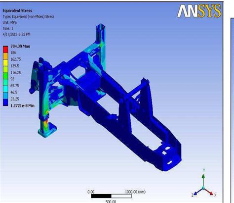Figure 8 Static Analysis Of Loader Backhoe Chassis 770