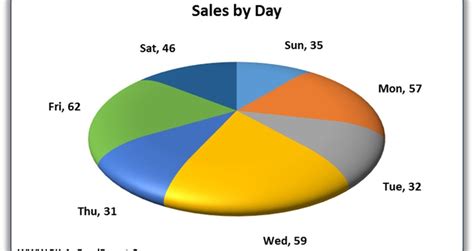 Disk Pie Chart TreeSize Pie Chart Better Disk Space Management