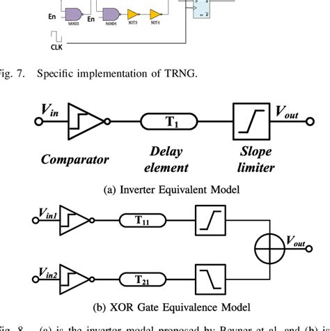 Figure 7 From Design Of True Random Number Generator Based On Multi Ring Convergence Oscillator