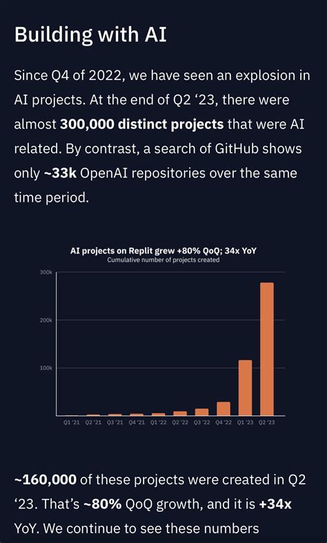 Explosive Growth Of Ai Development On Replit In 2022 2023 R Singularity