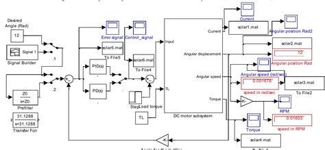 A The Simulink Model Of Closed Loop Solar Tracker System
