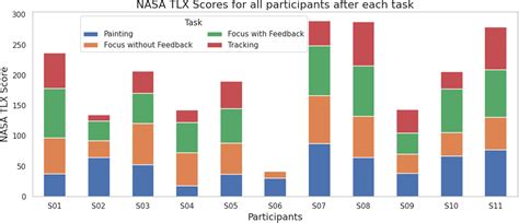 Characterizing Eye Gaze And Mental Workload For Assistive Device Control Wearable Technologies
