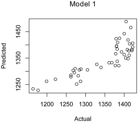 R Handbook Accuracy And Errors For Models
