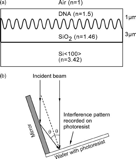 Dfb Laser Grating A Structure B Lloyd Mirror Interference Download Scientific Diagram