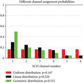 SCH Assignment Probability Distributions Download Scientific Diagram