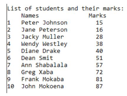 Solved Using Do C Program To Manage The Marks Of Babes Chegg Com
