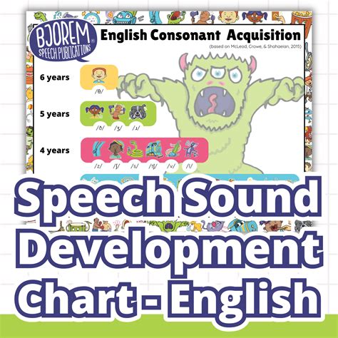 Speech Sound Development Chart English Consonants Bjorem Speech®