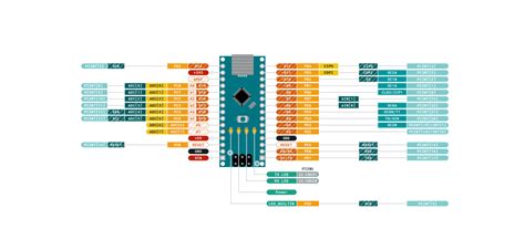 What Is Arduino Nano Pinouts Top 10 Projects And Full Guide For Beginners