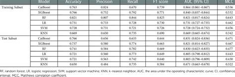The Prediction Performance Of Different Machine Learning Models In The Download Scientific
