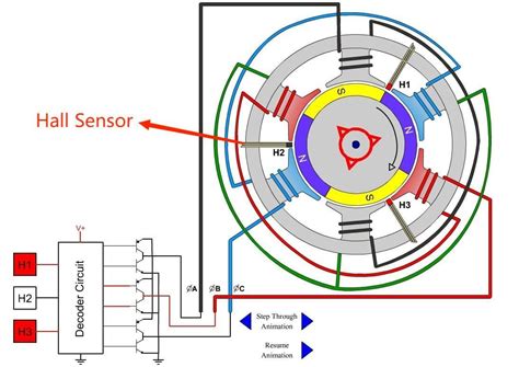What Is A Hall Sensor In Dcbldc Motor