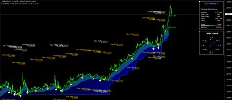 Best Mt4 And Mt5 Indicators Forex Systems And Expert Advisors