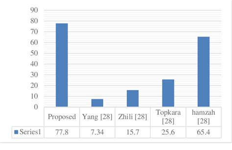 Figure 7 From A Hybrid Cryptography Method Using Extended Letters In