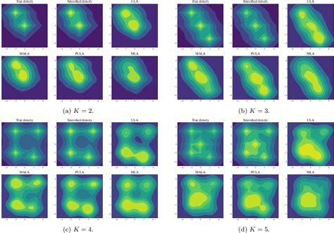 Figure 1 From Non Log Concave And Nonsmooth Sampling Via Langevin Monte Carlo Algorithms