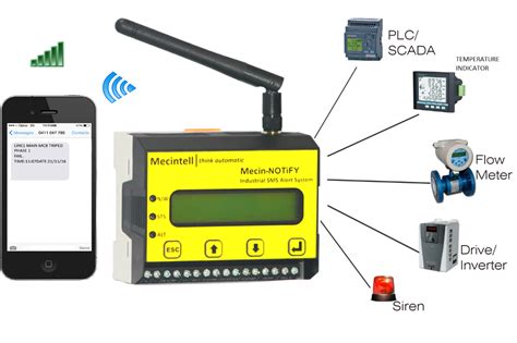 Iot Based Data Logging System At ₹ 50000month In Ernakulam Id