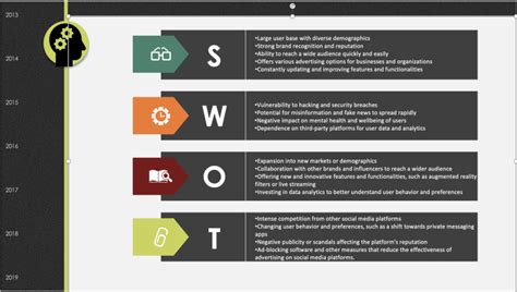 ตัวอย่างการวิเคราะห์ Swot ที่ดีที่สุด คืออะไร And วิธีปฏิบัติในปี 2025 Ahaslides