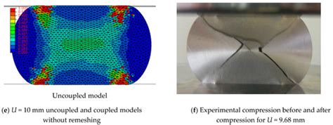 Metals Special Issue Modelling And Simulation Of Sheet Metal