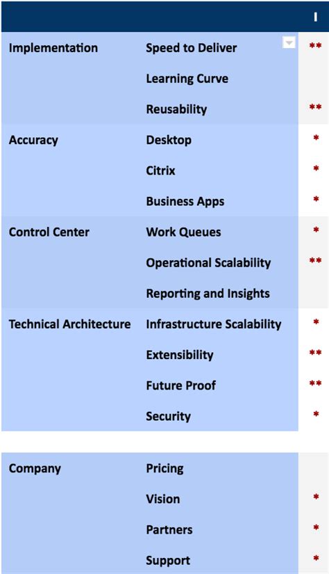 Uipath Vs Other Rpa Vendor Off Topic Discussions Uipath Community Forum
