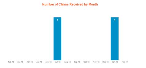 Reporting Services SSRS Bar Chart Bar Spanning Multiple Axis Stack Overflow